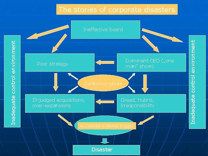 Strategic management 5 Corporate governance and concepts of