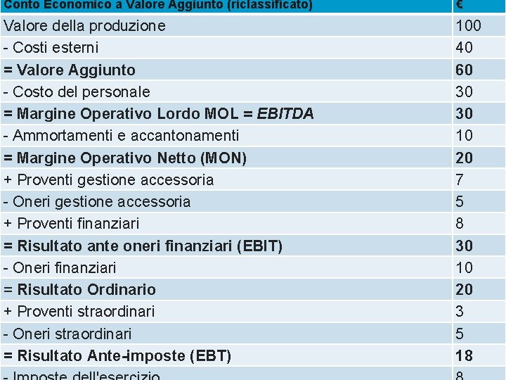 analisi finanziarie e indici di bilancio Analisi e