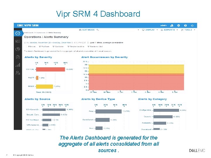 The Benefits of Using the SRM 4 Dashboard