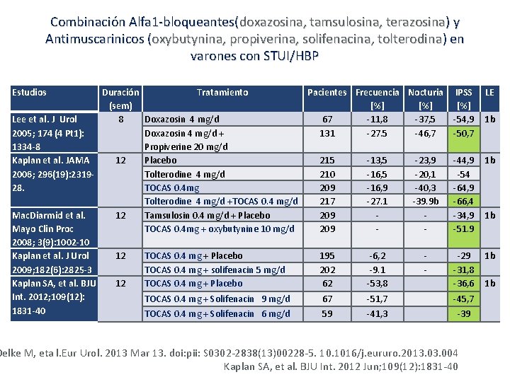 Manejo clnico de los STUI secundarios a HBP