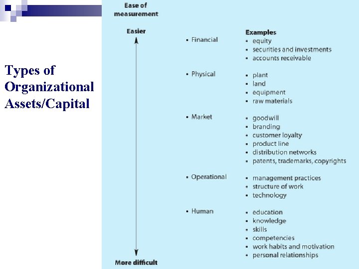 Chapter 2 An Investment Perspective and Human Resources