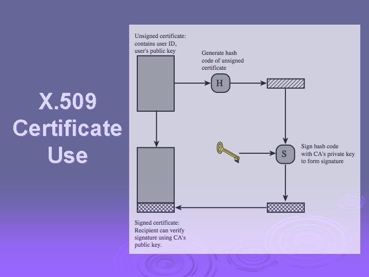 Cryptography and Network Security Chapter 14 Fifth Edition