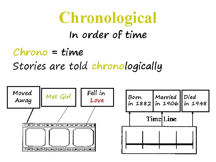 Warm up Read each passage and choose the
