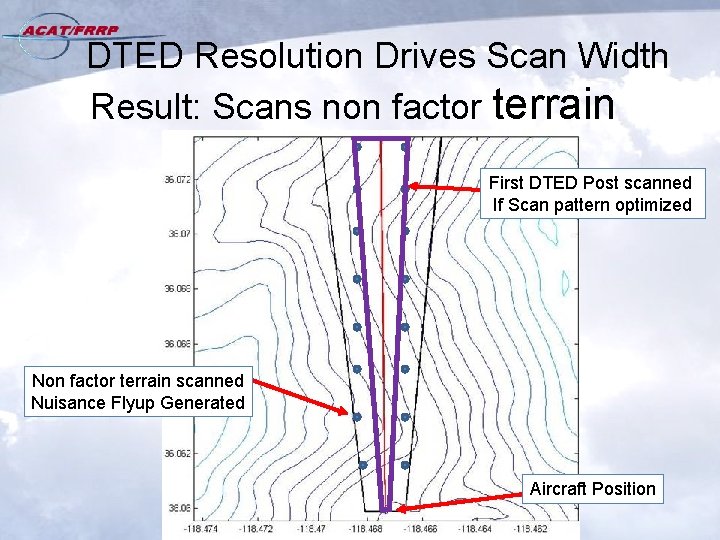 ACAT FRRP Automatic Collision Avoidance Technology Fighter Risk