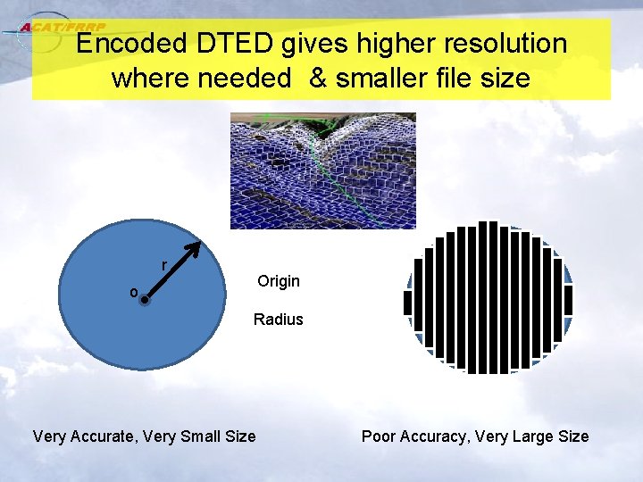 ACAT FRRP Automatic Collision Avoidance Technology Fighter Risk
