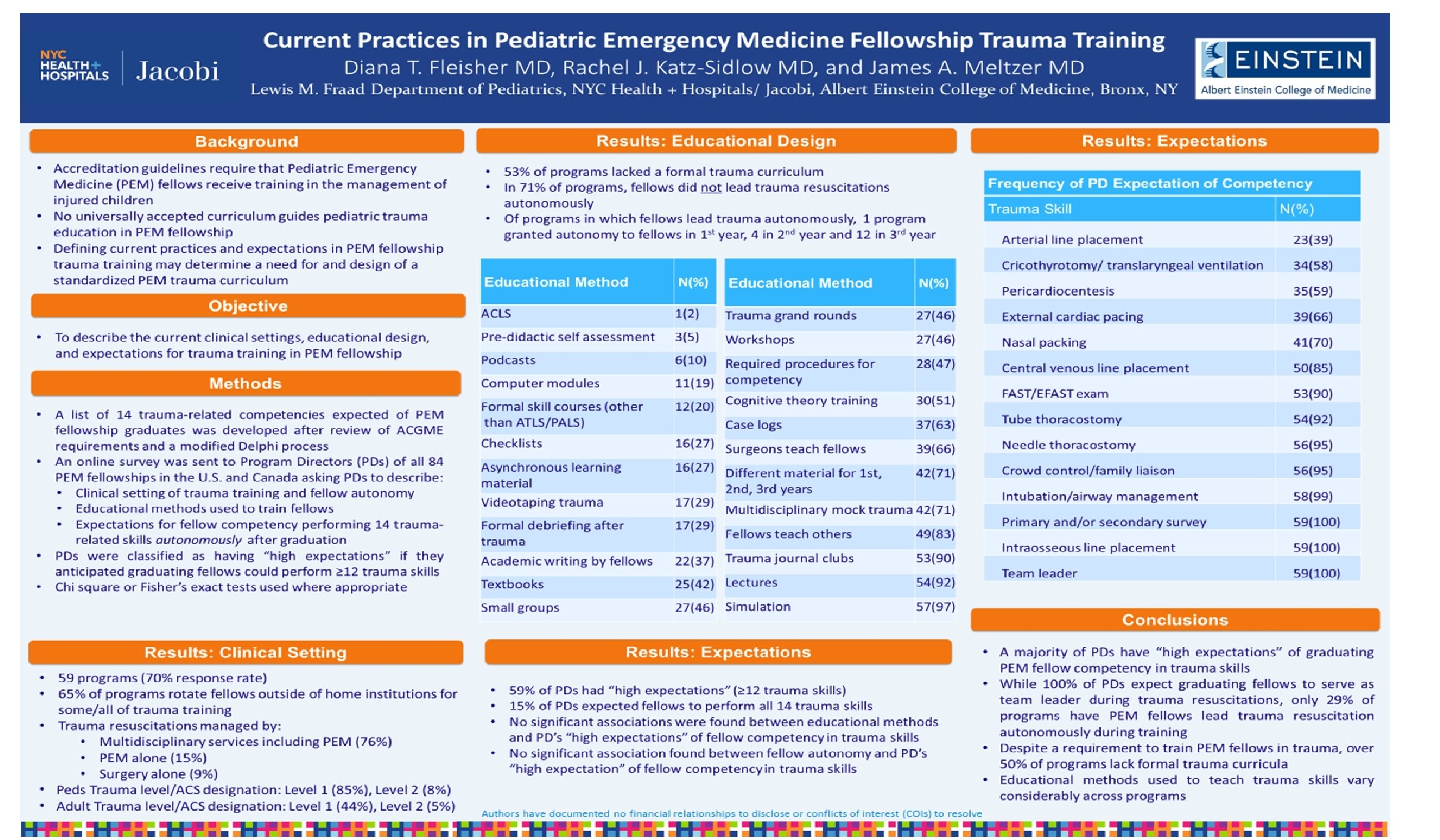 Pediatric Academic Societies Meeting 2017 Department Poster Presentations