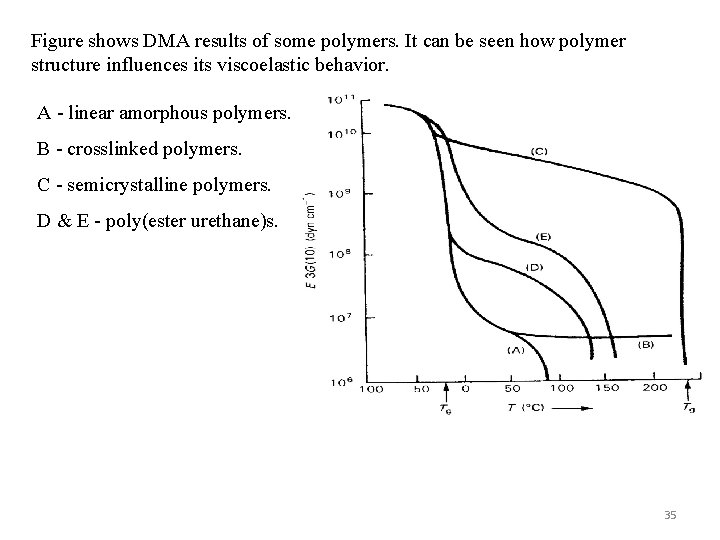 THERMAL CHARACTERIZATION OF TEXTILE MATERIALS Thermal Analysis A