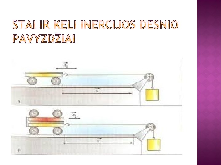 INERCIJOS DSNIS Konkursas Fizikos bandymai aplink mus Karolina