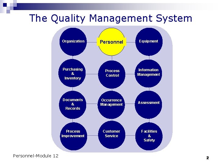 Laboratory Personnel DrEhsan Moahmen Rizk The Quality Management