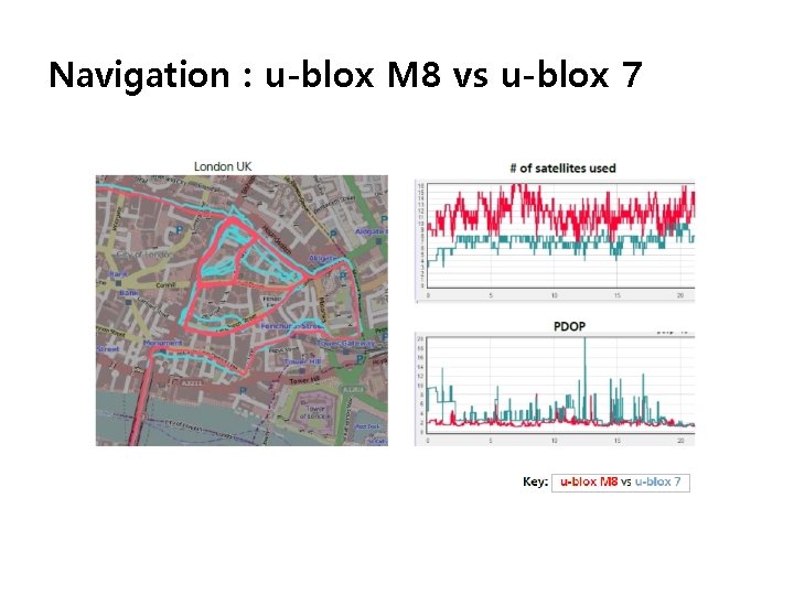 Best positioning chipset ublox 8 Multiwave andy Improved
