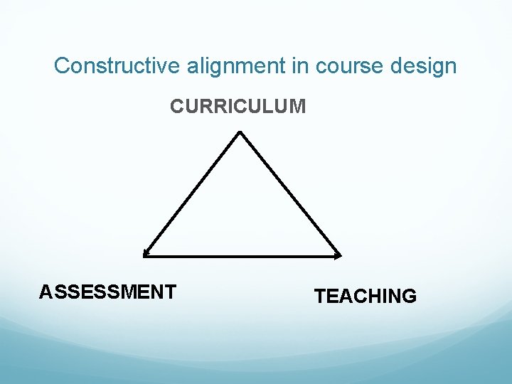 Creating Meaningful Learning Outcomes CHSS Workshop 26 February