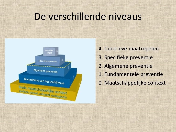 De Preveniepiramide Johan Deklerck Tiem Dewulf 1 Ba