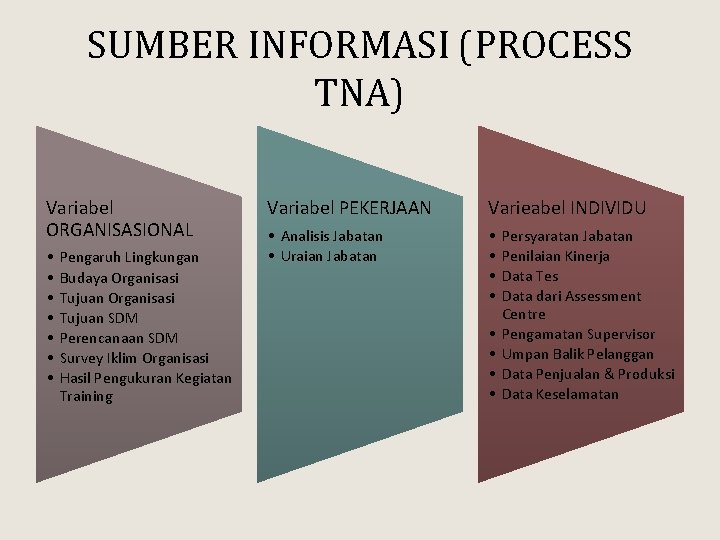 Training Needs Analysis TNA Training Cycle Siklus Training