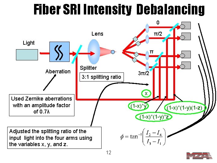 Comparison of Fiber Reference and Zernike Filter Self
