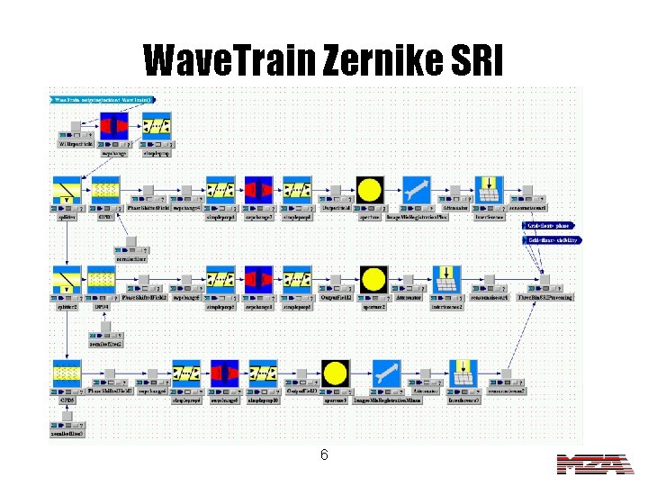 Comparison of Fiber Reference and Zernike Filter Self