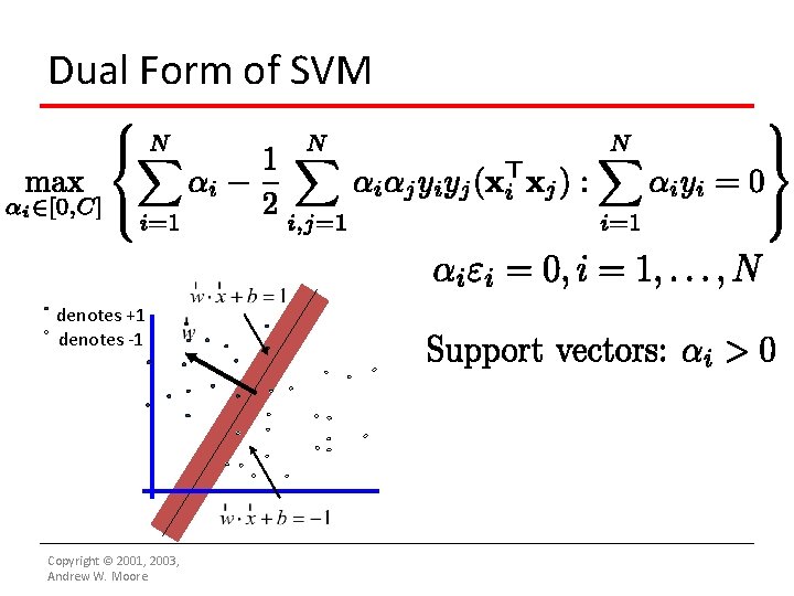 Support Vector Machine Rong Jin Linear Classifiers denotes