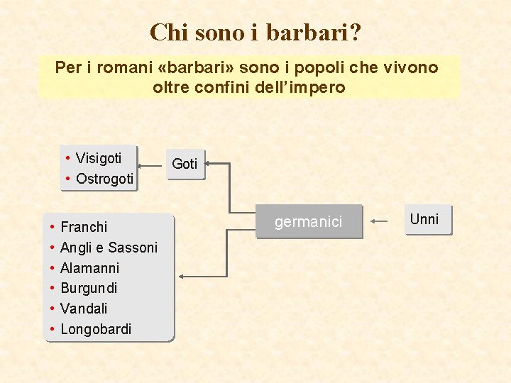 LE INVASIONI BARBARICHE Chi sono i barbari Per