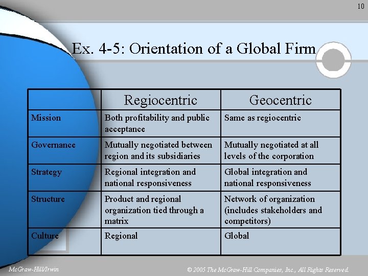 1 Chapter 4 The Global Environment Strategic Considerations