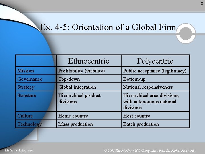 1 Chapter 4 The Global Environment Strategic Considerations