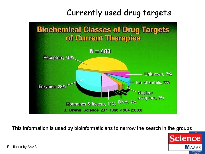 Insilico drug designing Dinesh Gupta Structural and Computational
