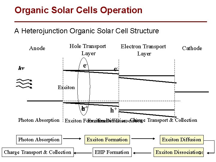 Organic Solar Cells Samtel Centre for Display Technologies