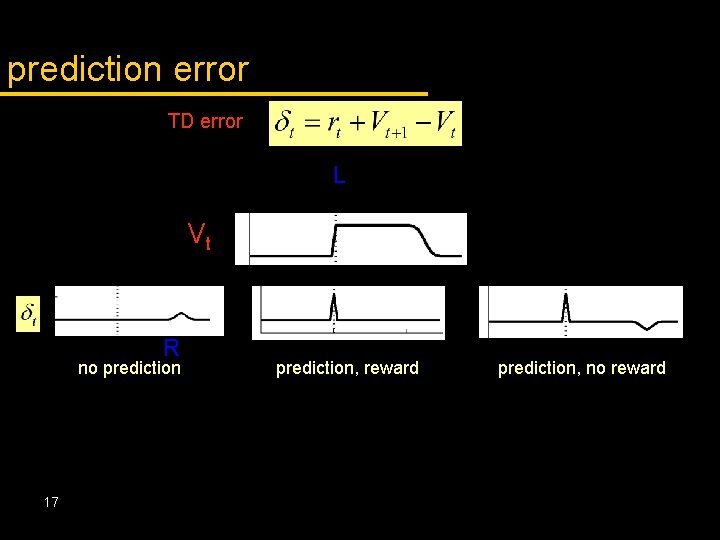 Global plan Reinforcement learning I prediction classical conditioning