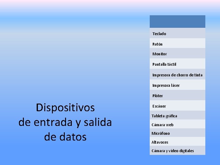 Teclado Ratn Monitor Pantalla tctil Impresora de chorro