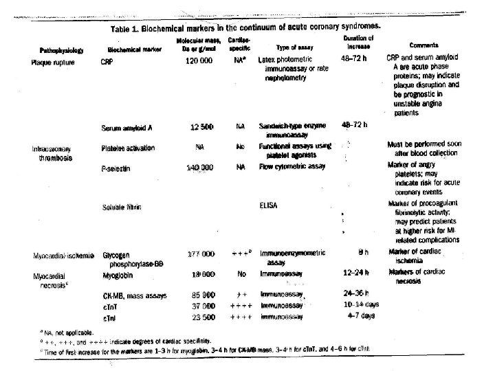 I marcatori cardiaci e la diagnosi di laboratorio