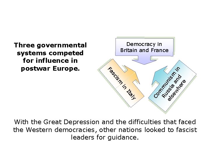 Unit 12 Interwar Period 28 3 Fascism in