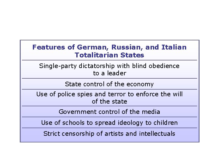Unit 12 Interwar Period 28 3 Fascism in