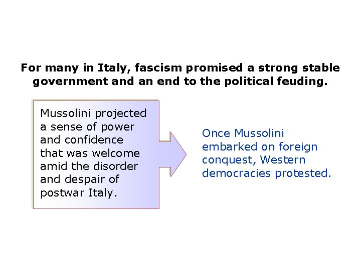 Unit 12 Interwar Period 28 3 Fascism in