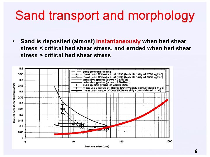 An introduction to cohesive sediment transport modelling Bas