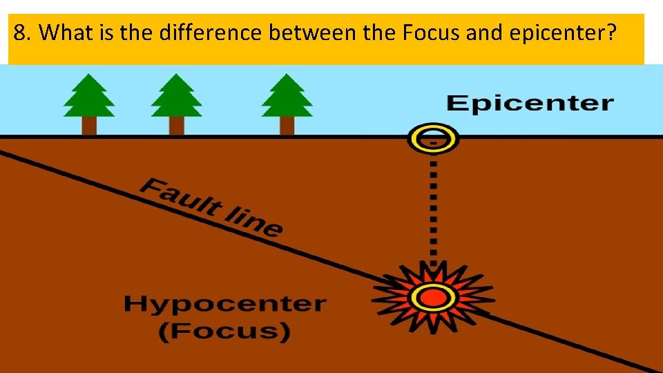 Plate Tectonic Movements Eric Angat teacher 1 What