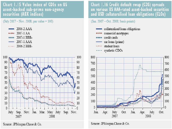 Credit Derivatives Chapter 23 1 Credit Default Swaps