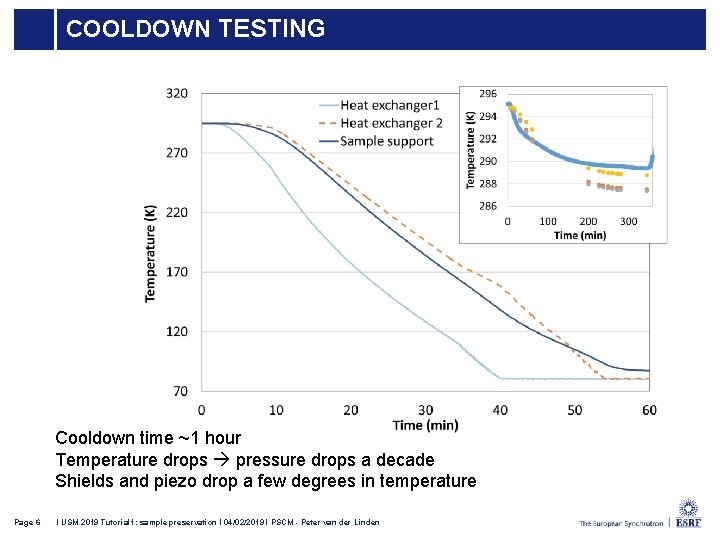 OVERVIEW Introduction Design of the cryo sample stage