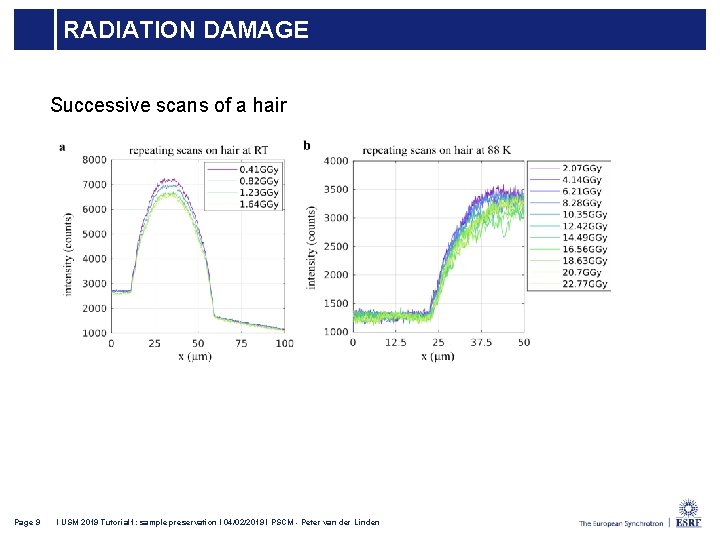 OVERVIEW Introduction Design of the cryo sample stage
