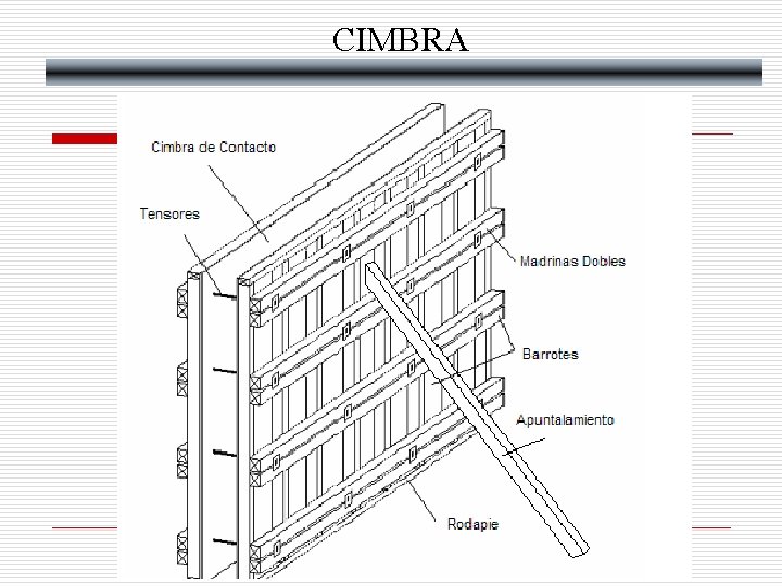 CIMBRA Definicin Conjunto de obra falsa y molde