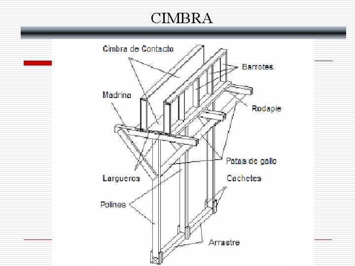 CIMBRA Definicin Conjunto de obra falsa y molde