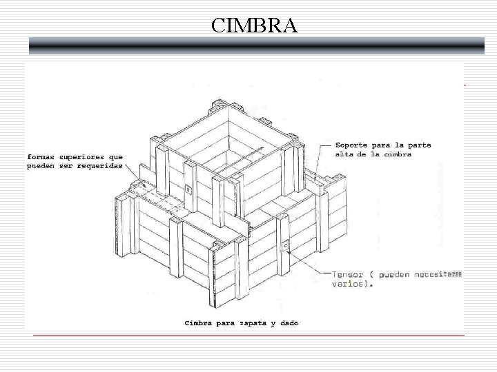 CIMBRA Definicin Conjunto de obra falsa y molde