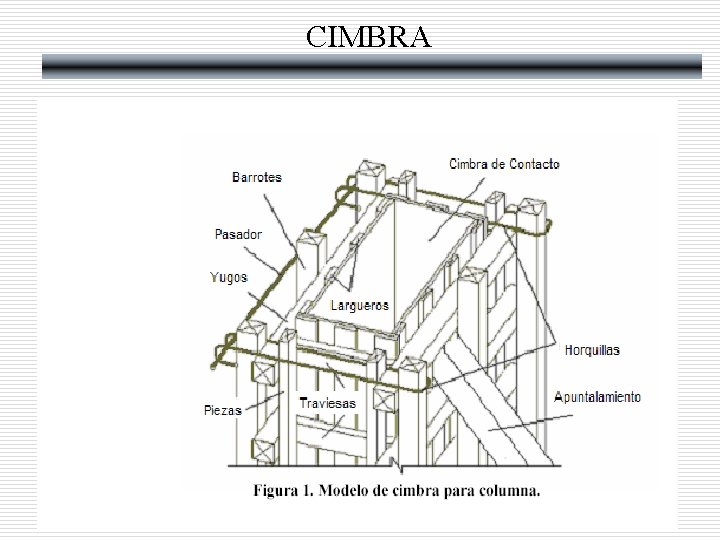 CIMBRA Definicin Conjunto de obra falsa y molde