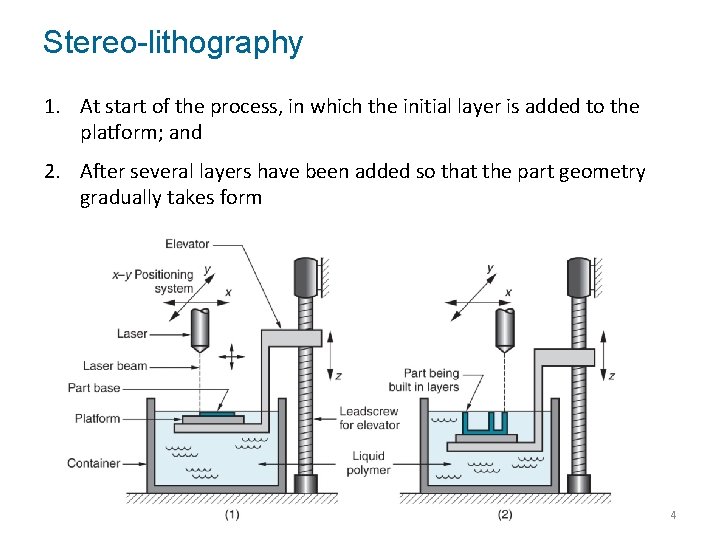 Principle of the process StructureConfiguration Process modeling Defects
