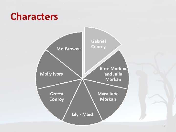 The Dead James Joyce Tasneem B Iqelan Yasmeen