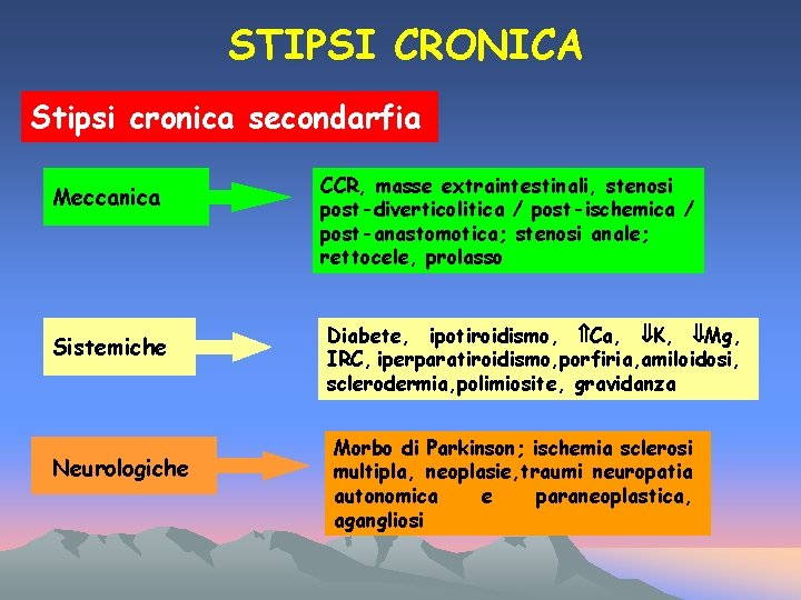 Fisiopatologia della Stipsi Cronica Pietro Dulbecco Universit degli