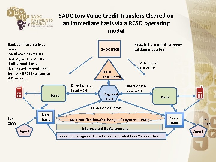 Presentation on interoperability approach adopted in SADC Low