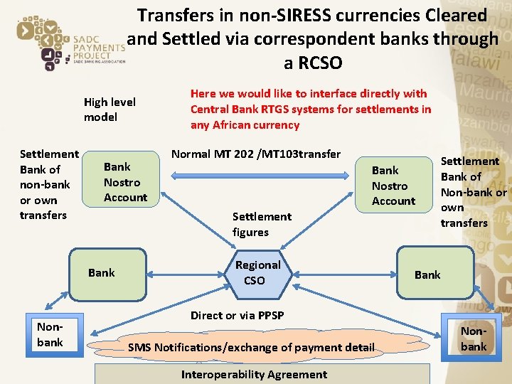 Presentation on interoperability approach adopted in SADC Low