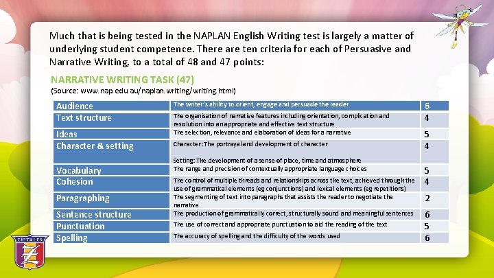 PREPPING FOR NAPLAN REVISION FOR THE ENGLISH WRITING