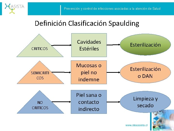 Prevencin y control de infecciones asociadas a la