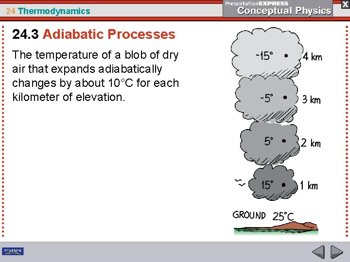 24 Thermodynamics Heat flows from hot to cold