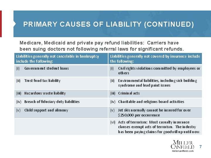 THE ASSET PROTECTION PLANNING CONTINUUM Presented by Kal