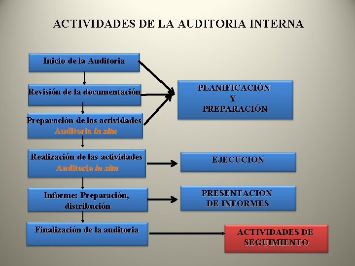 AUDITORIAS AMBIENTALES 1 TERMINOS Auditora Proceso sistemtico independiente